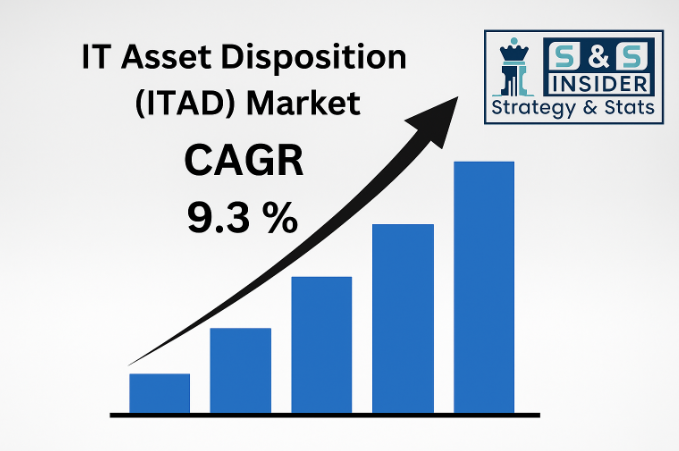 Beyond the Landfill: How IT Asset Disposition (ITAD) Market is ...